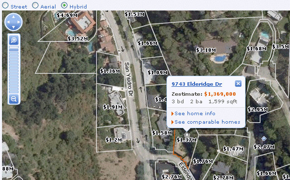 The 5 Most Significant Online Property Search Engines - Part 3,4, 5
