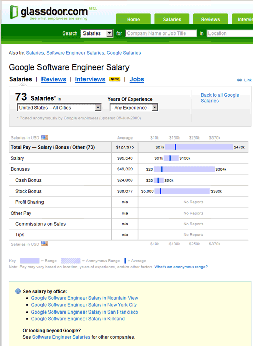 10 Very Useful Comparison Sites You Have to Bookmark
