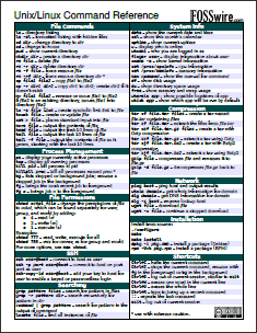 14 Application Cheat Sheets & Posters for Popular Programs