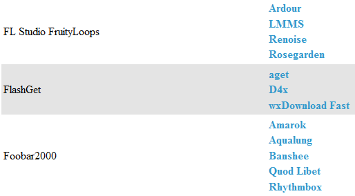 5 Sites To Find Free Alternatives To Popular Software
