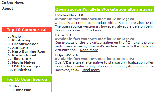 5 Sites To Find Free Alternatives To Popular Software