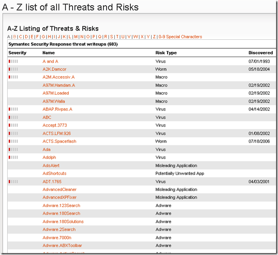 The Best Websites To Find Free Virus & Malware Fixes