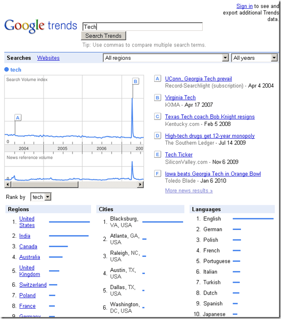 How To Check The Top 10 Search Keywords On Google