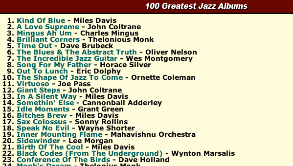 6 Resources a Jazz Fan Needs to Find The Best Jazz Music