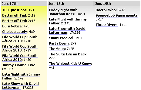 2 Great Free Apps To Keep Track Your Favorite TV Shows