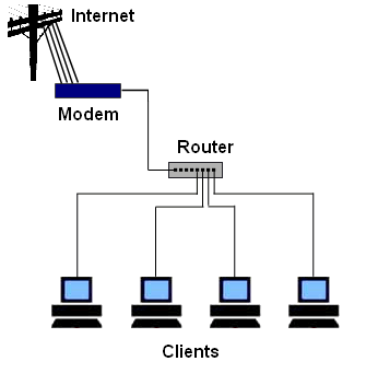 How to Set Up a Small Business Computer Network