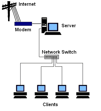How to Set Up a Small Business Computer Network