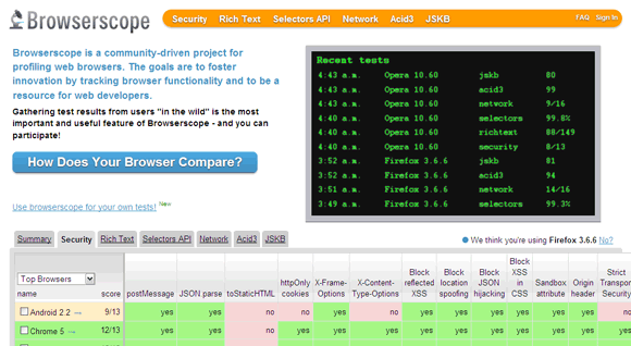 7 Browser Security Tests to Try Out and Prevent Exploit Attacks