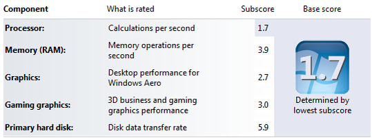How To Enable & Troubleshoot Aero Effects In Windows 7