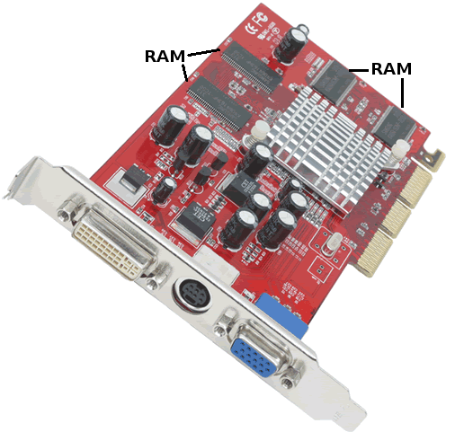 How To Choose The Right PC Video Card [Technology Explained]