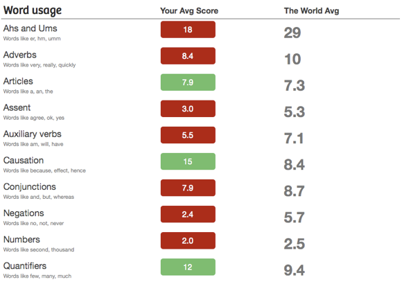 How To Inspire Yourself To Write At Least 750 Words Per Day