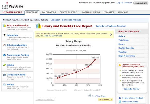 5 Salary Comparison Tools for Your Next Job Search