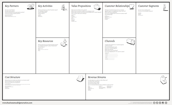 3 Free Tools to Plan and Visualise Your Start-Up Business