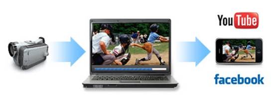 Intel's New Quick Sync Video - What It Is & What It Does [Technology ...