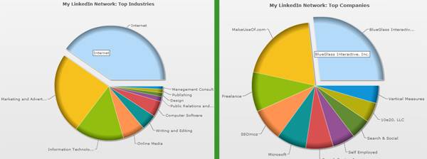 3 Ways To Meaningfully Visualize Your LinkedIn Network