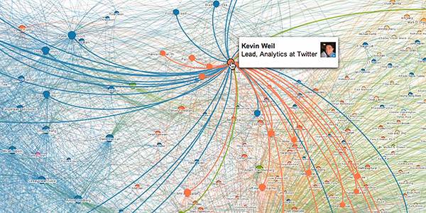 3 Ways To Meaningfully Visualize Your LinkedIn Network