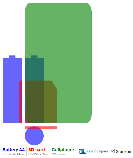 Compare-Sizes: Compare Sizes Of Objects Online