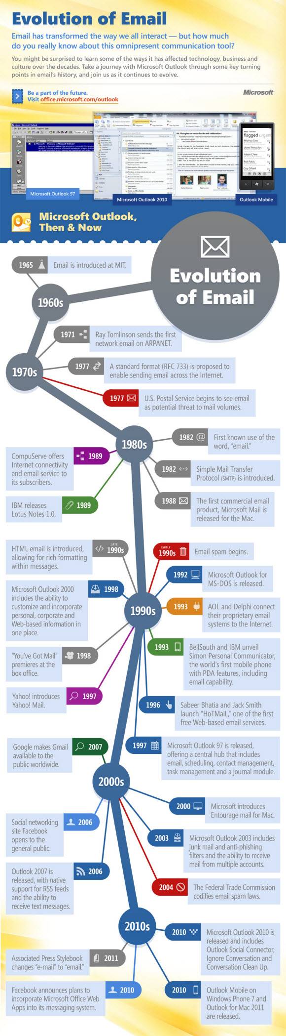 The Evolution Of Email [INFOGRAPHIC]