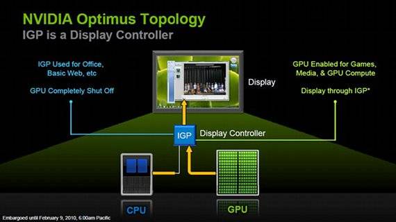 Switchable Graphics 101: The Best Of Both Worlds [Technology Explained]