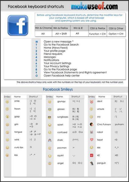 Facebook Shortcuts