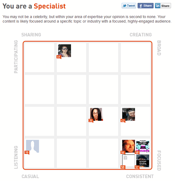 Klout - Networking To Increase Your Online "Influence" Score