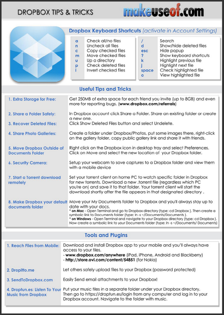 Dropbox Tips