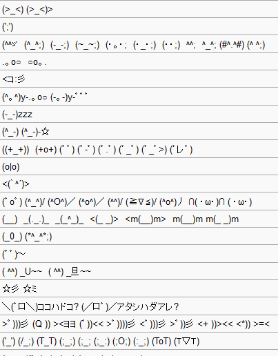 Make Your Plaintext Emoticons Snazzy Using Emojicons