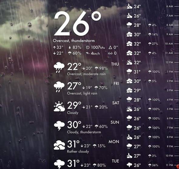 6 Beautiful Apps That Look Great Even Without a Retina Display [iPad]