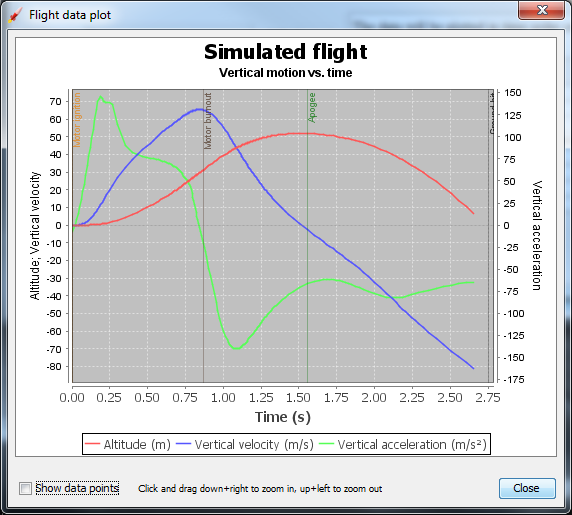 Simulate Building & Launching A Model Rocket With OpenRocket