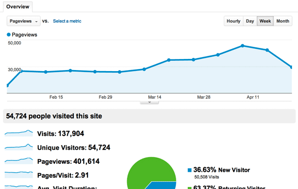 4 Ways to Make Your Blog Pay Real Money