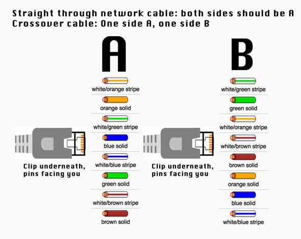 How To Make An Ethernet Cross-Over Cable