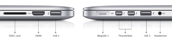 Is The New Retina MacBook Pro For You? [Opinion]