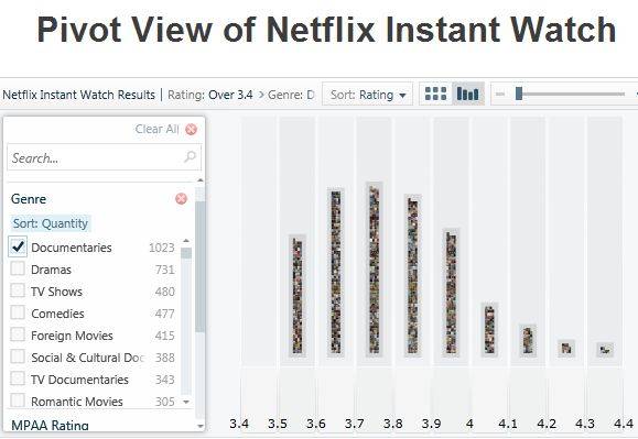 5 Tools To Super-Power Your Netflix Viewing Experience