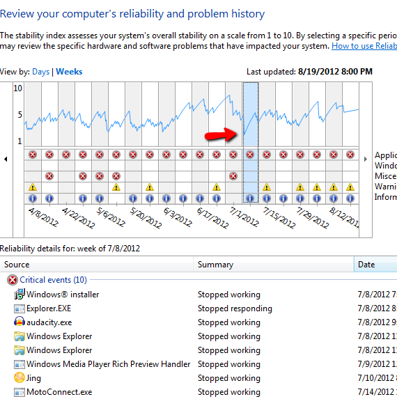What Is the Windows 7 Reliability Monitor And How to Get The Most Out Of It