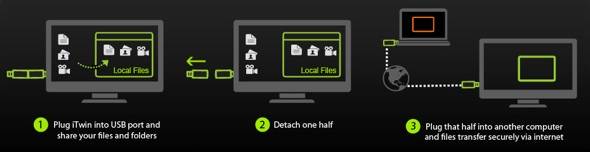 iTwin Review and Giveaway