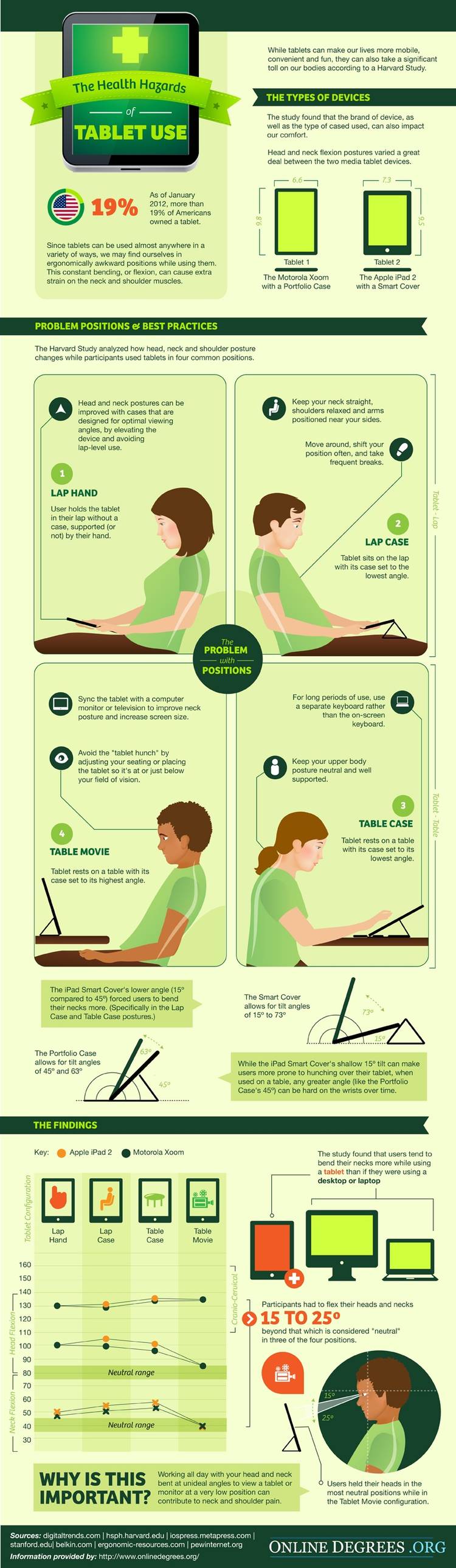 The Health Hazards Of Tablet Use [INFOGRAPHIC]