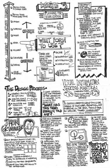 How To Visualize Ideas, Information & Data Using Sketchnoting