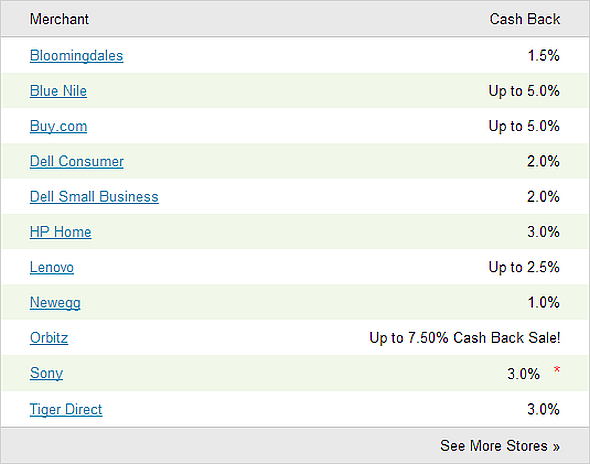 A Simple Tip That Will Save Money With FatWallet and SlickDeals