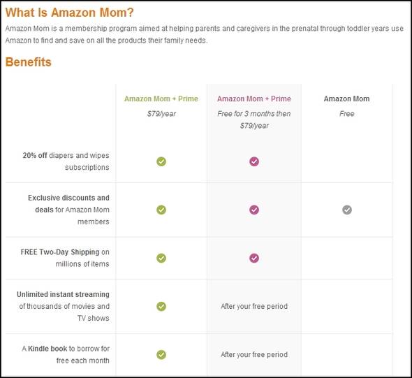 Secrets Of The Amazon: 7 Useful Amazon Tips & Tricks