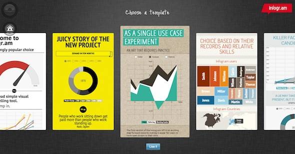 How To Easily Create Stunning Infographics Using Infogr.am