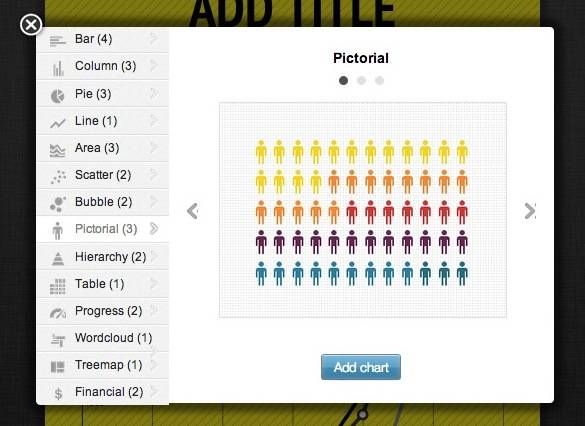 How To Easily Create Stunning Infographics Using Infogr.am