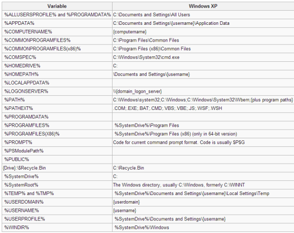 What Are Environment Variables & How Can I Use Them? [Windows]