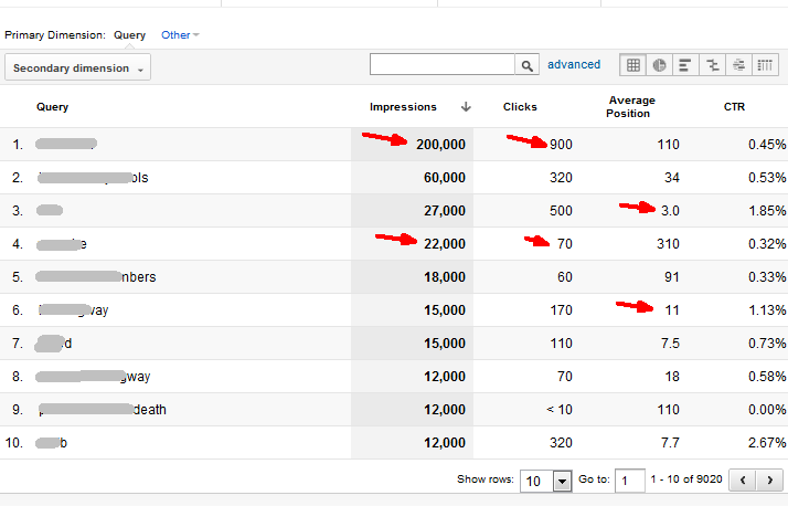 Your Guide To Google Analytics