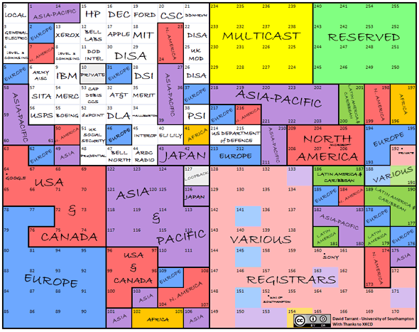 DNS Is Just A Proxy - Use A VPN To Access Region Blocked Video