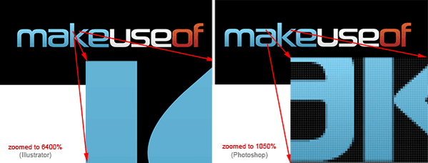 The Beginner's Guide To Adobe Illustrator