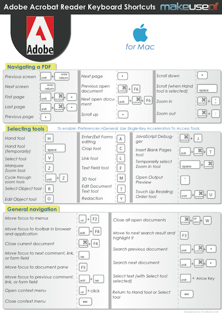 Adobe Acrobat Keyboard Shortcuts [Mac]
