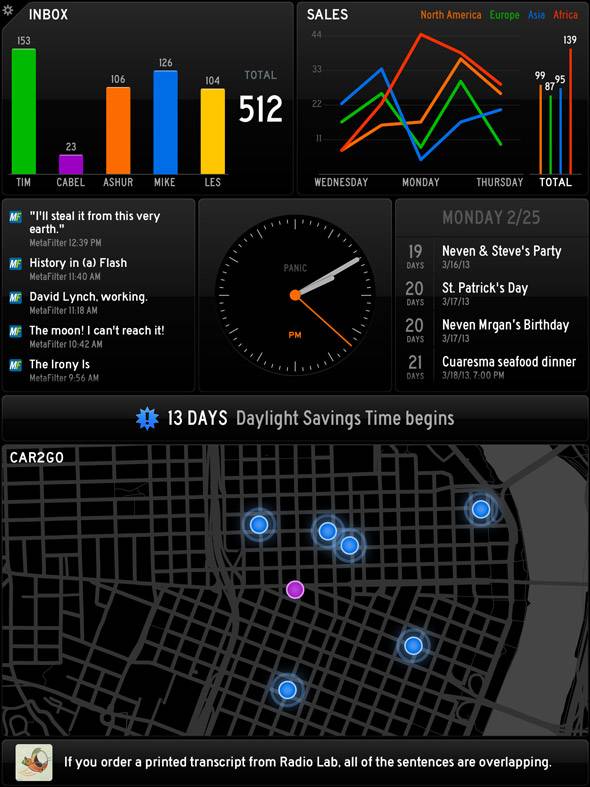 3 Cool Dashboard Apps For Your iPad [iOS]