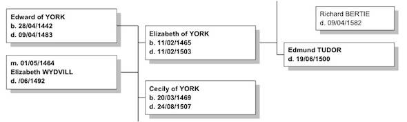 Gramps Lets You Print Free Customised Family Tree Charts [Cross-Platform]
