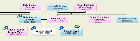 Make Your Own Free Family Tree Online Using Geni