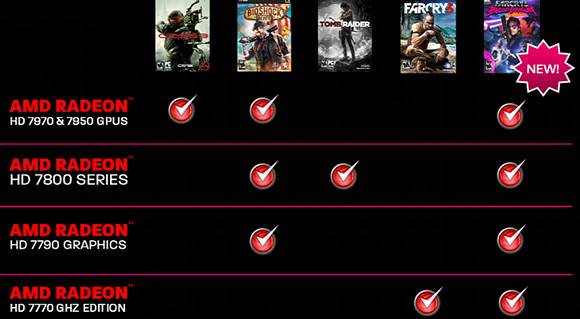 What’s The Real Value Of Games Bundled With Video Cards?